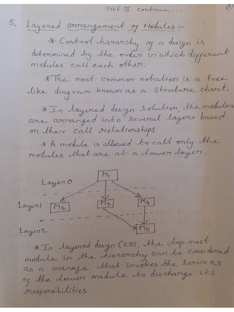 Unit 2 Final | PDF Unit 2 Final | PDF