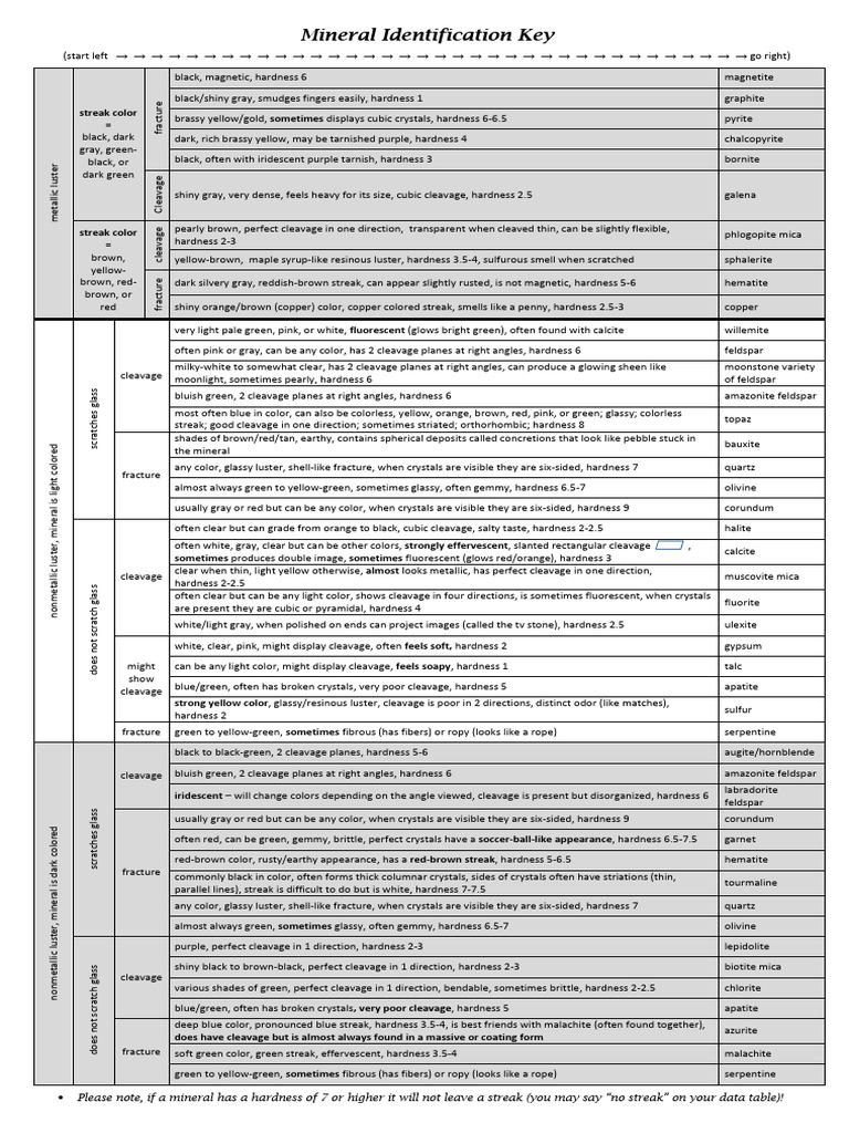Mineral Identification Key | PDF Mineral Identification Key | PDF