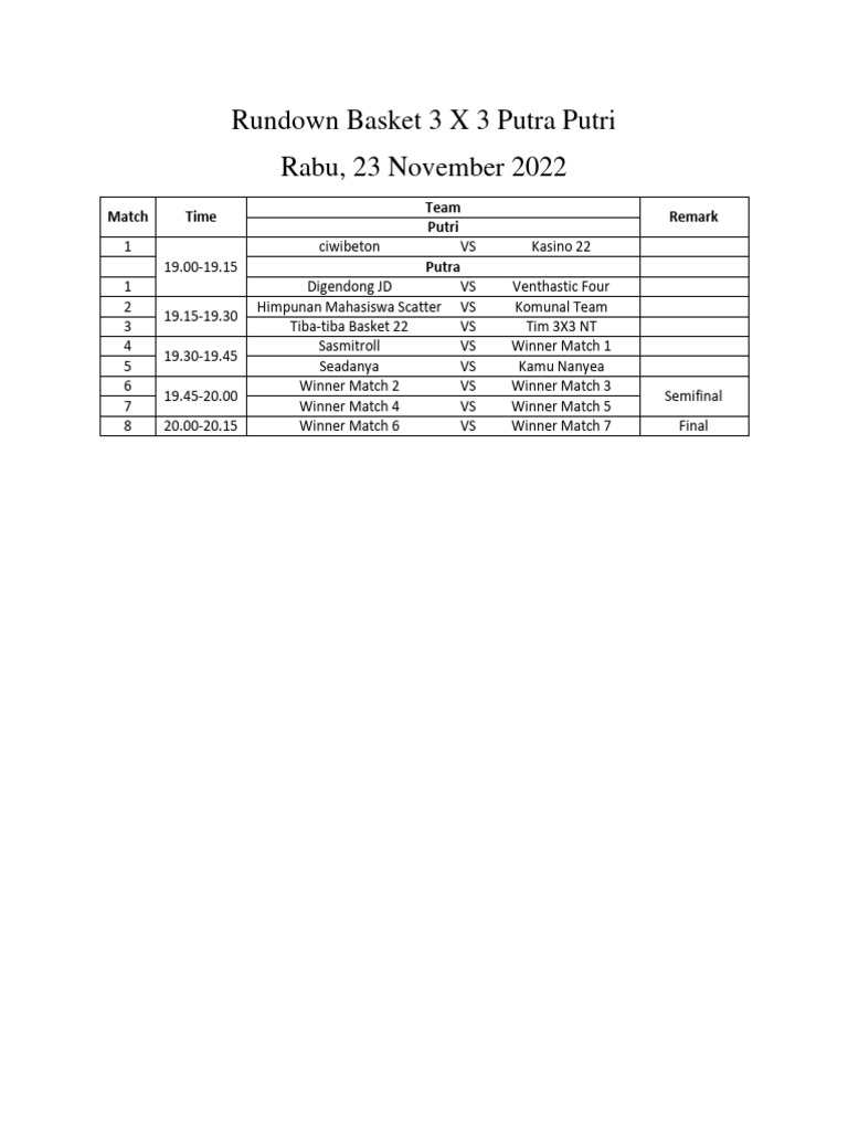 Rundown Basket 3 X 3 Putra Putri | PDF