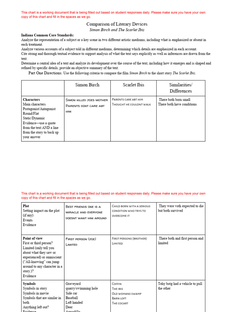 Comparison Chart | PDF