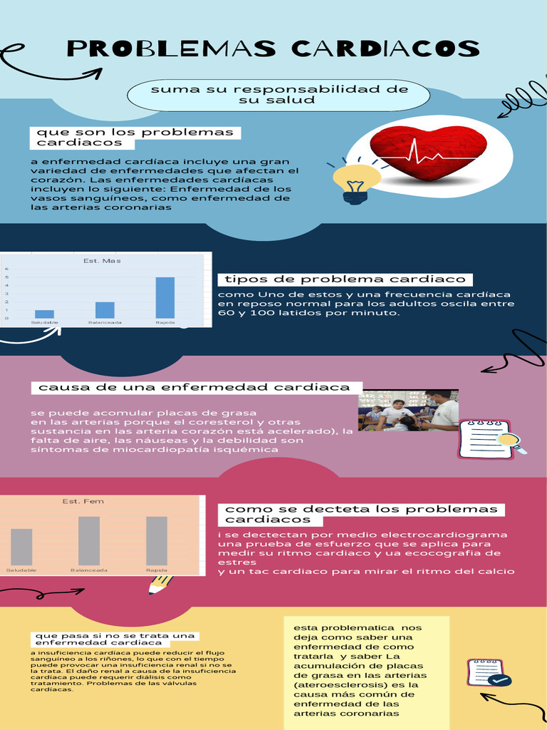 Infografia de Problemas Cardiacos | PDF