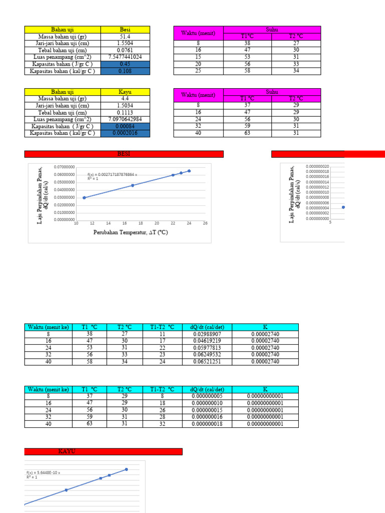 b1 Konduktivitas Thermal | PDF