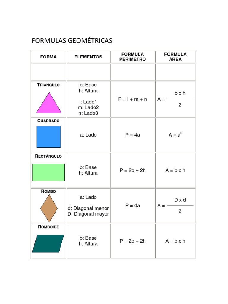 Formulas Geométricas | PDF | Métodos y materiales de enseñanza