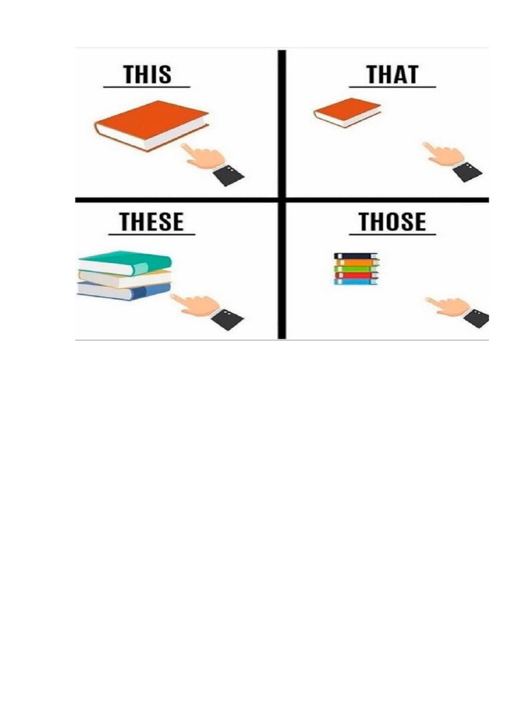 This That These Those | PDF