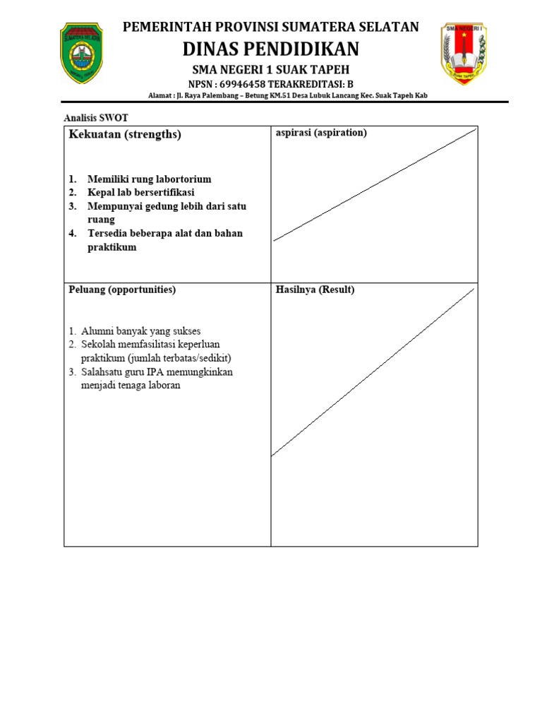 Swot Dan Alur Admin | PDF