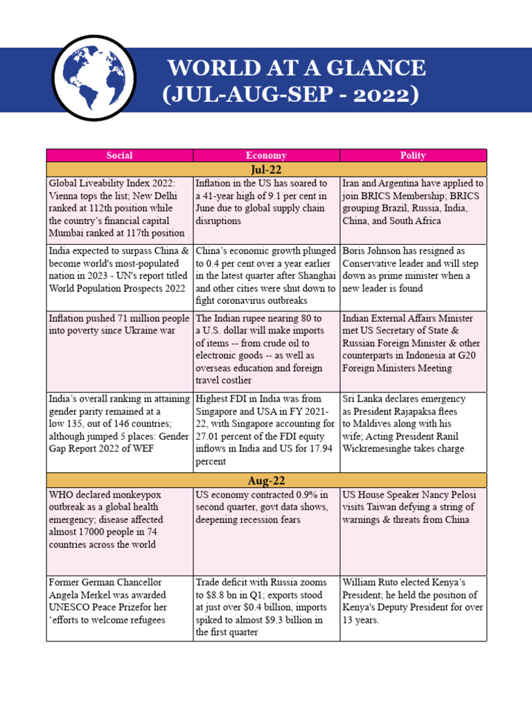 World at A Glance | PDF