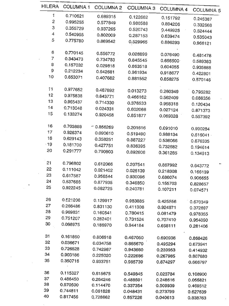 Tabla de Números Aleatorios Ope2 | PDF