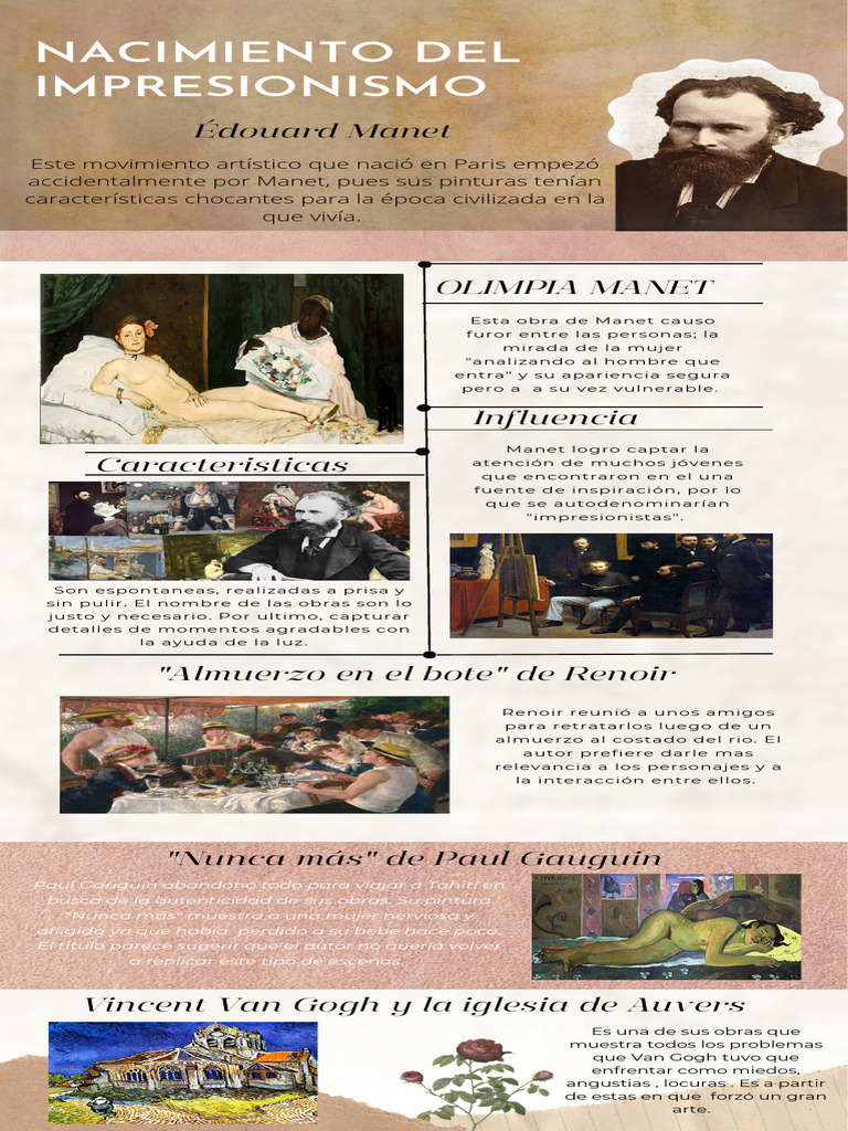 Nacimiento del impresionismo - Infografía | PDF | Édouard Manet | Impresionismo