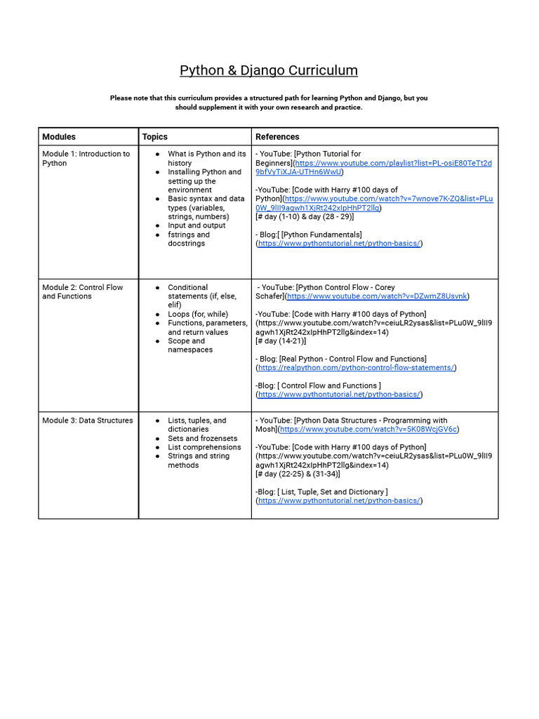 Python & Django Curriculum | PDF