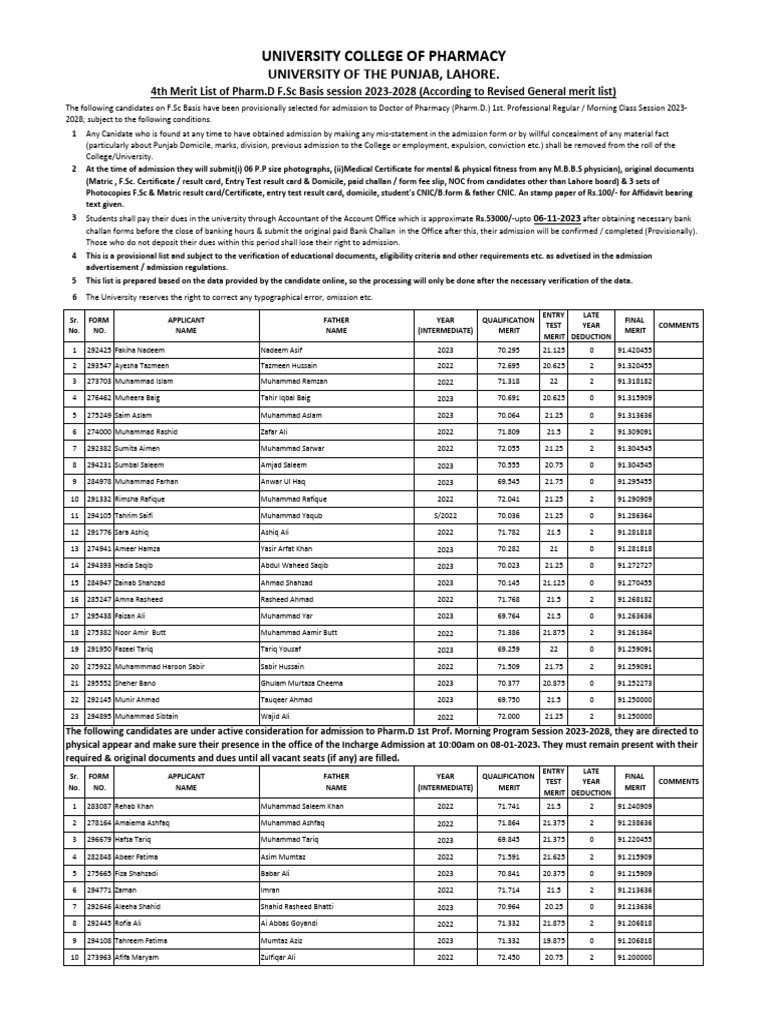 Fourth Merit List of PharmD Regular Program 2023 FSC Base291 | PDF