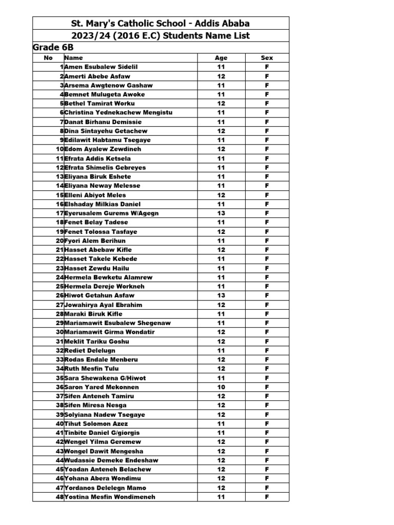 2016E.C Students Name List - 7-8 | PDF