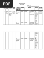 Melcs-2022-2023 (Tle 9) | PDF | Learning | Desserts