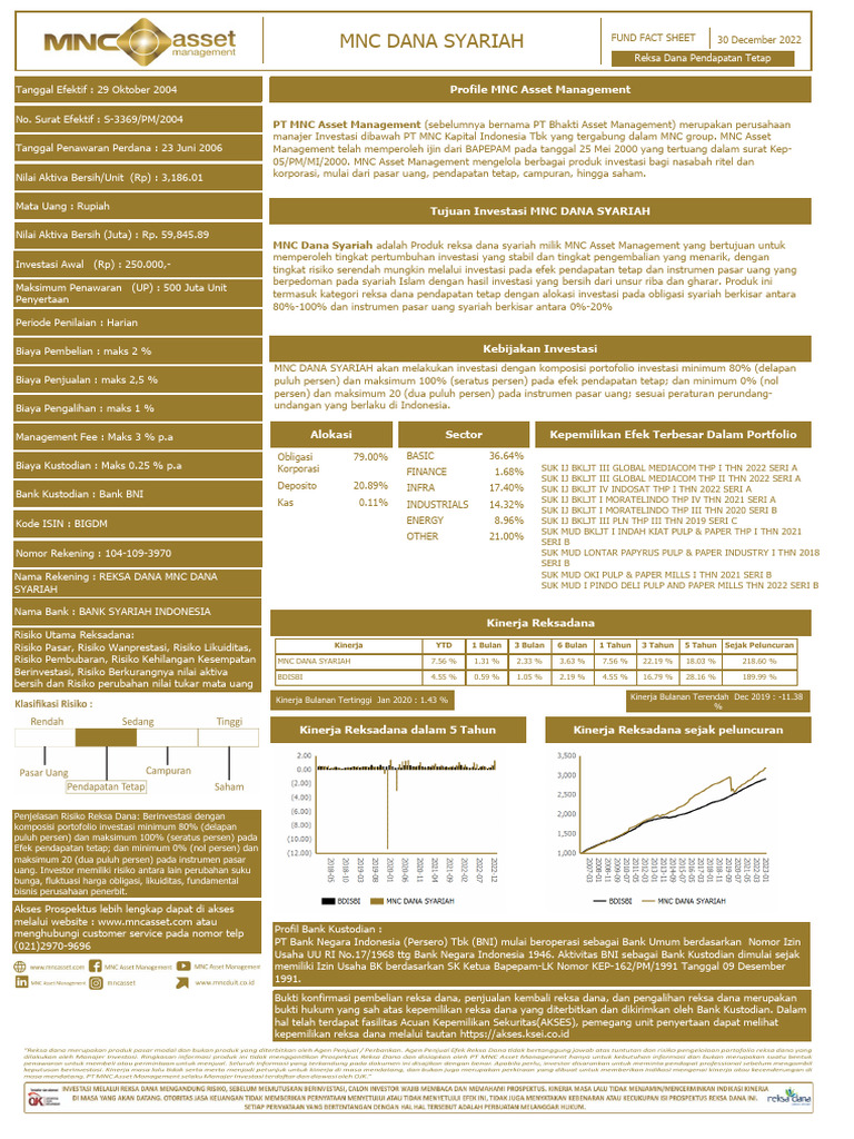 MNC Dana Syariah: Reksa Dana Pendapatan Tetap Islami | PDF