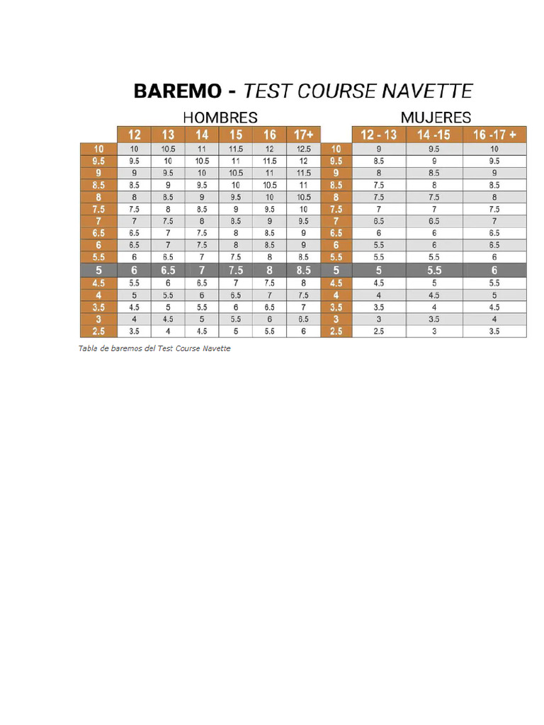 Baremo Test Course Navette | PDF