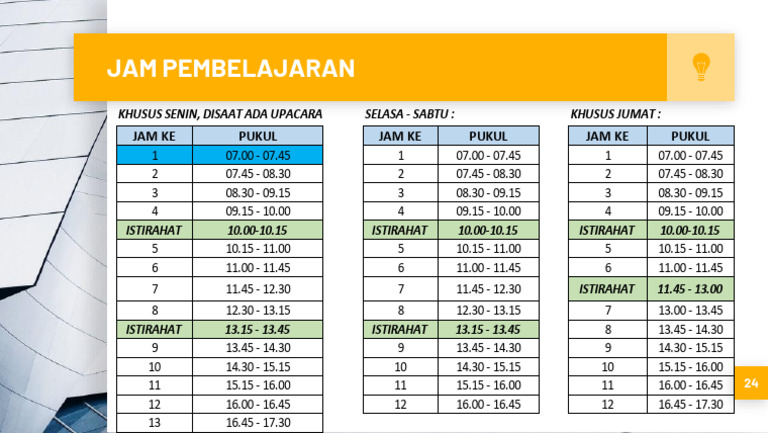 04 Jam Pembelajaran | PDF