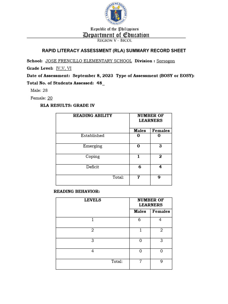 Rapid Literacy Assessment Summary 2023 | PDF | Cognitive Science ...