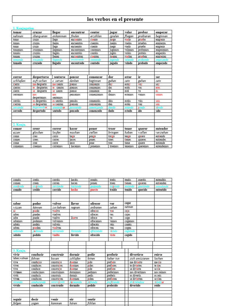 übersichtsblatt Los Verbos Presente Pdf