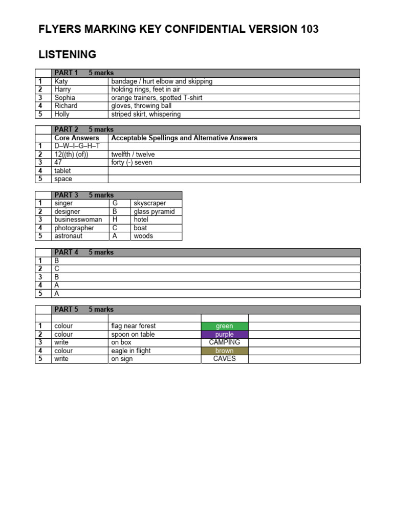 Flyers_Listening_Answer_Key | PDF