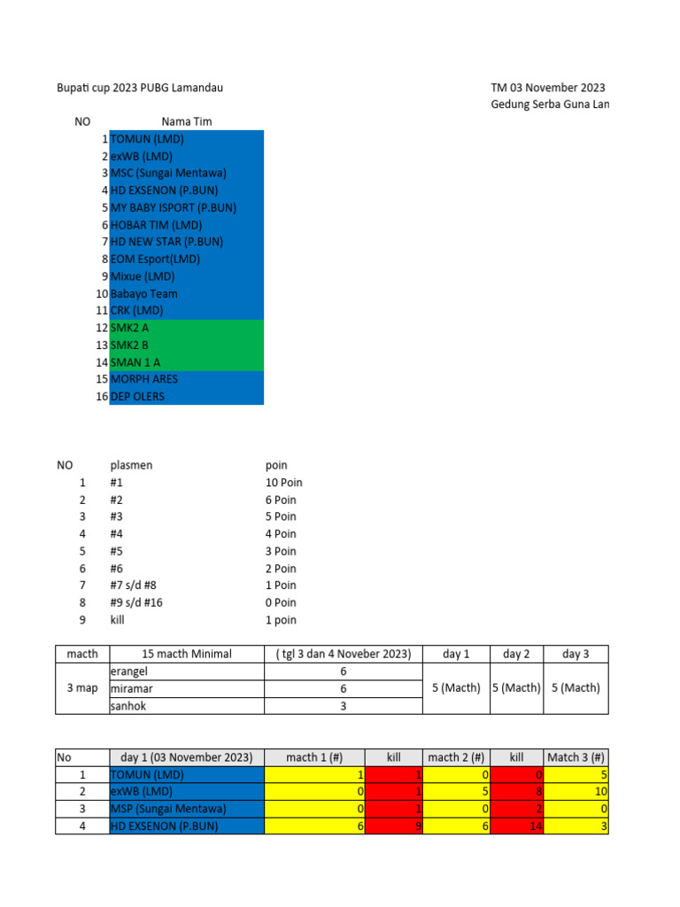 Bupati Cup 2023 Pubg 1 | PDF
