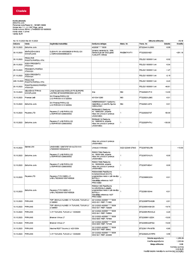 Zeltuhins Juris | PDF