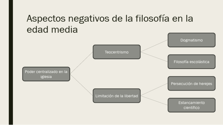Aspectos Negativos de La Filosofía en La Edad_114442 | PDF