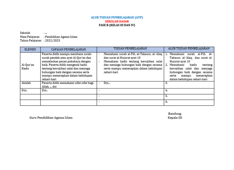 Contoh Atp Fase B | PDF