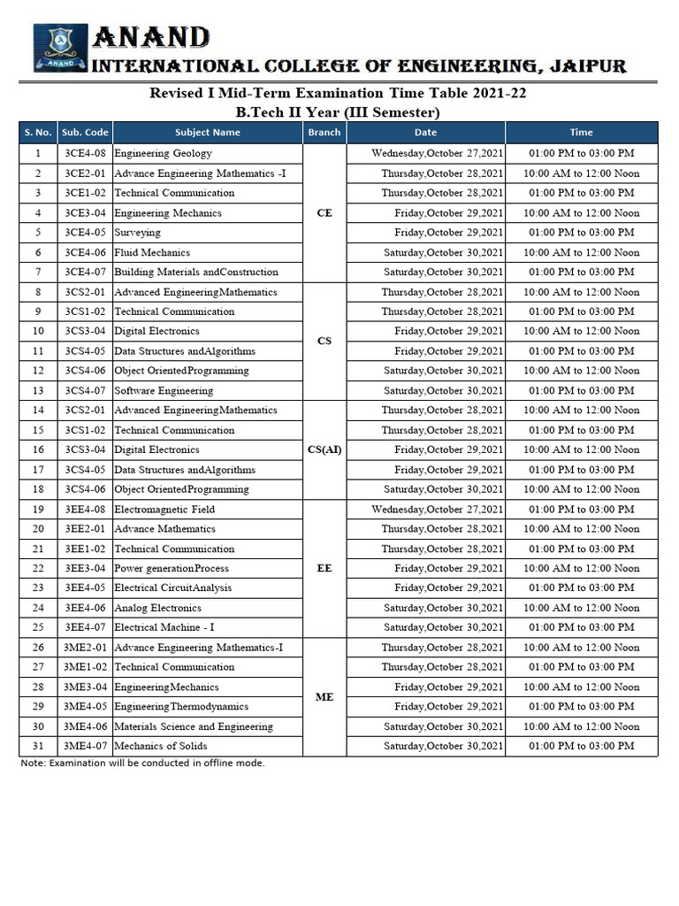 Revised I Mid Term Time Table of III V VII Sem | PDF | Engineering | Electrical Engineering
