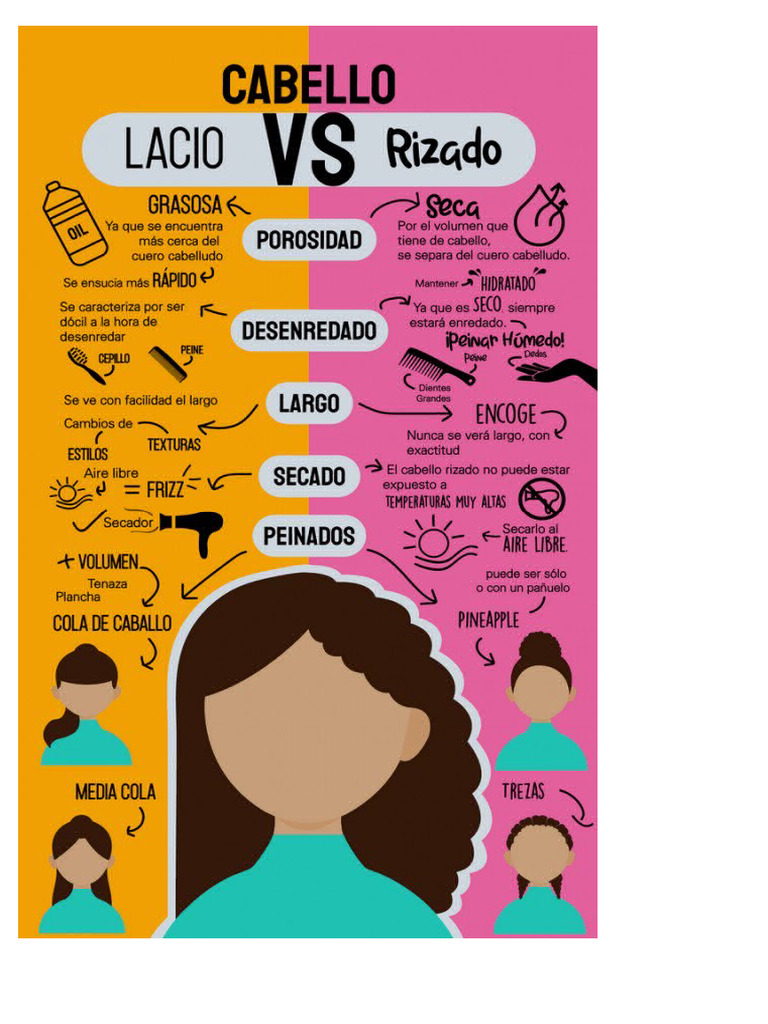 Cabello Lacio Vs Rizado | PDF