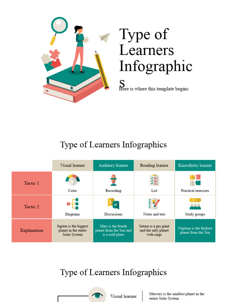 Type of Learners Infographics by Slidesgo | PDF