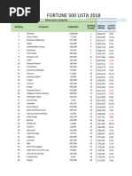 Fortune 500 Full List (2024) | PDF | New York Stock Exchange ...