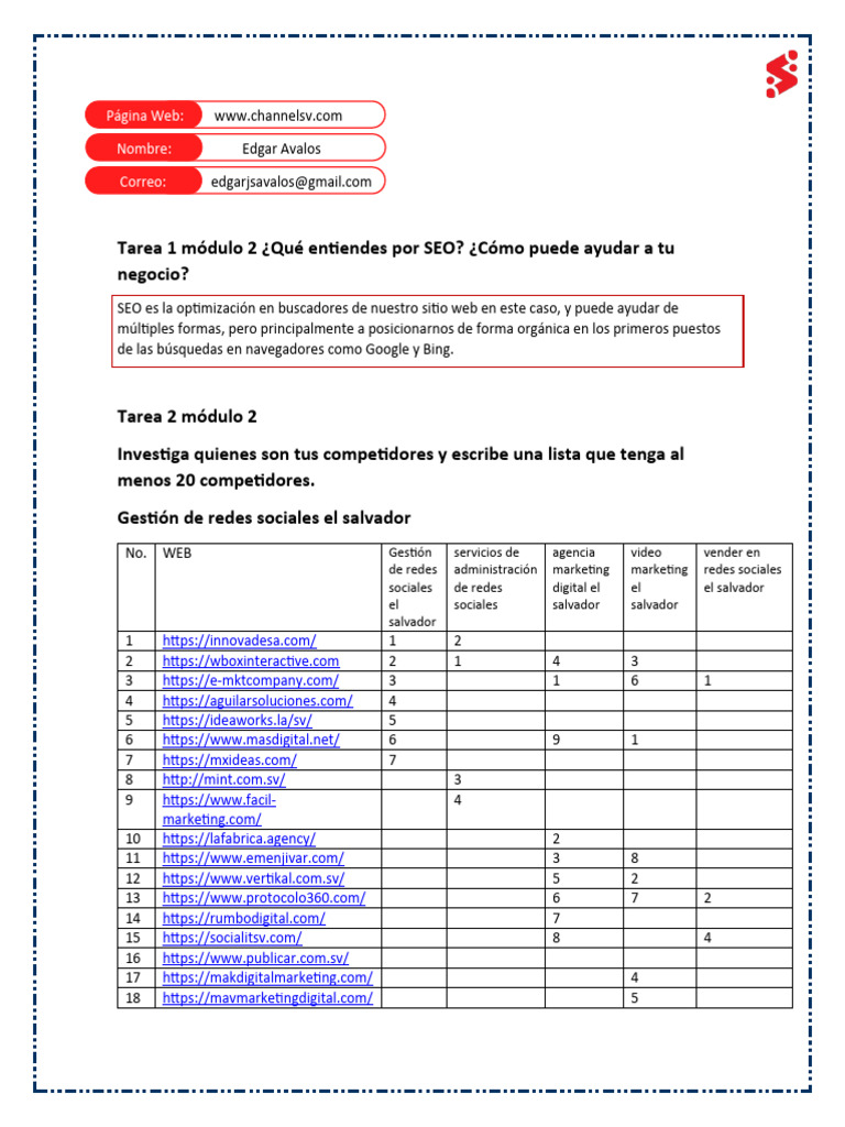 Tarea Modulo 2 | PDF | Posicionamiento en buscadores | Marketing Tarea Modulo 2 | PDF | Posicionamiento en buscadores | Marketing