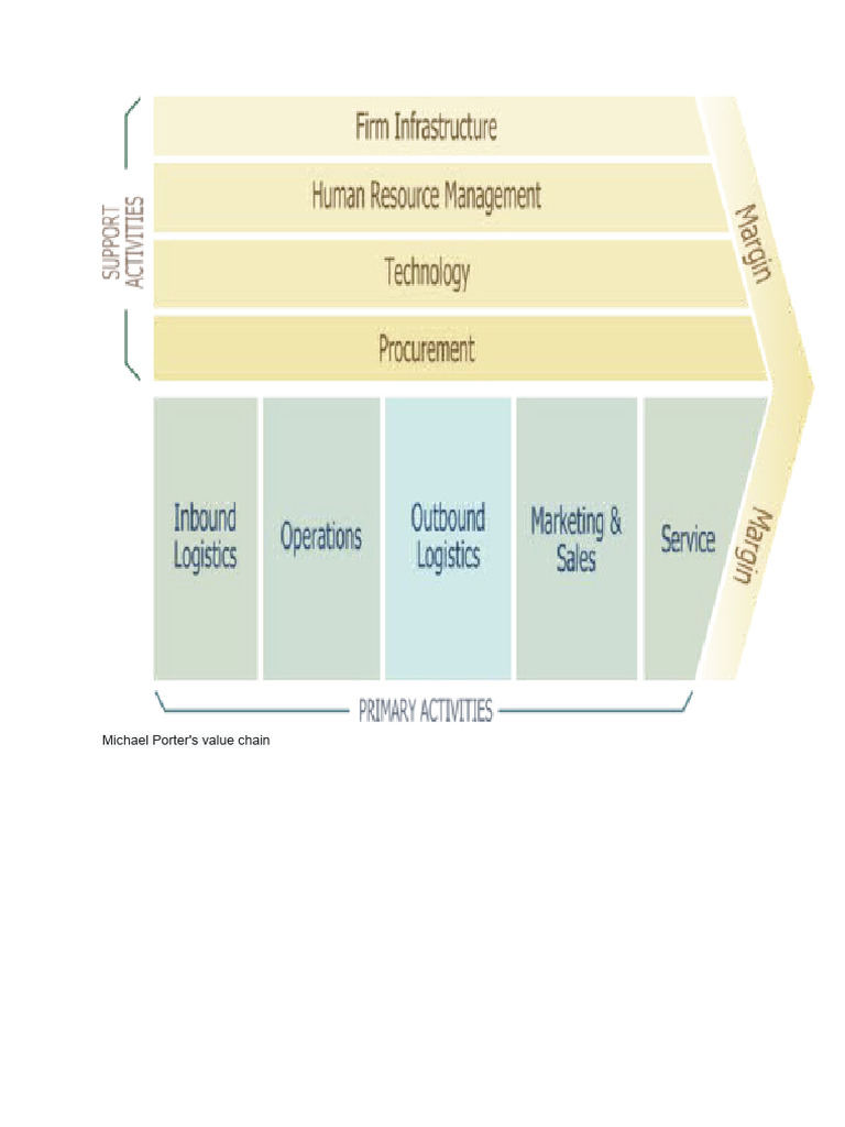 Value Chain and McKinsey 7S Framework | PDF
