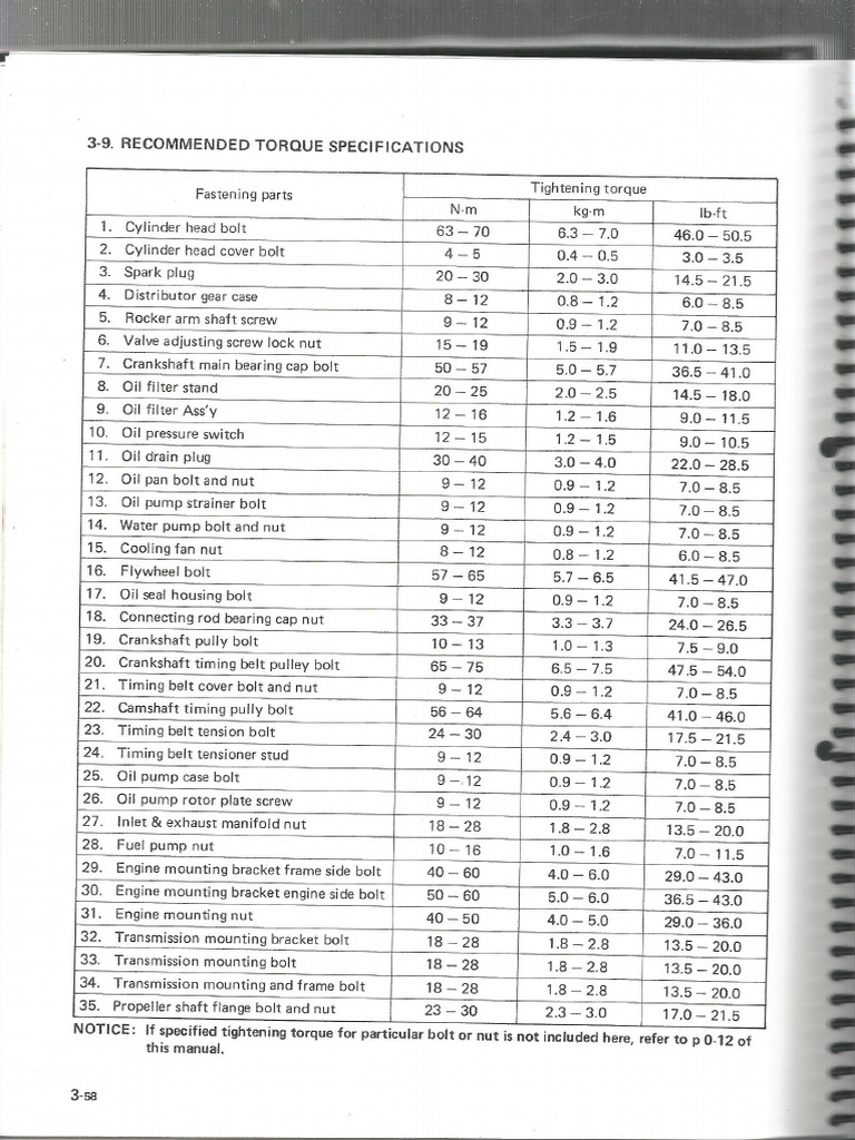 Samurai Engine Torque Specs | PDF
