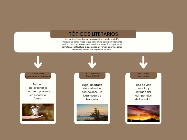 Tópicos Literarios | PDF