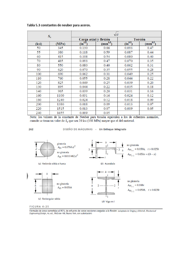 Tabla constantes de neuberg | PDF