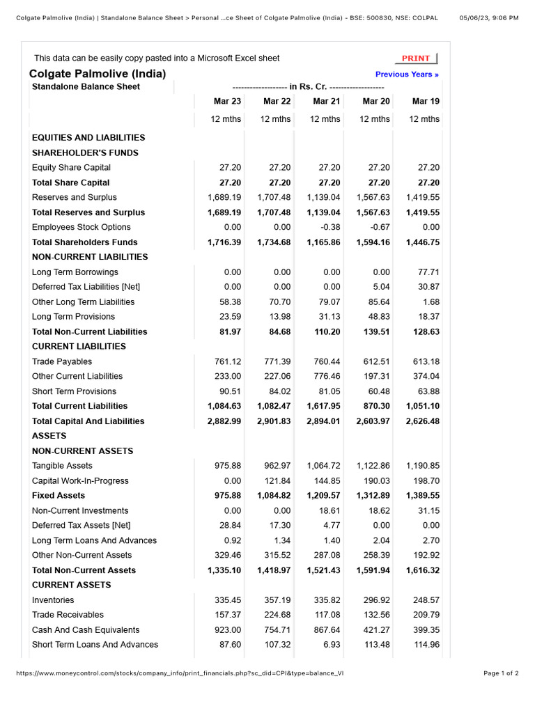 Colgate Palmolive (India) - Standalone Balance Sheet Personal Care ...
