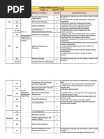 PMEGP - Updated Module | PDF