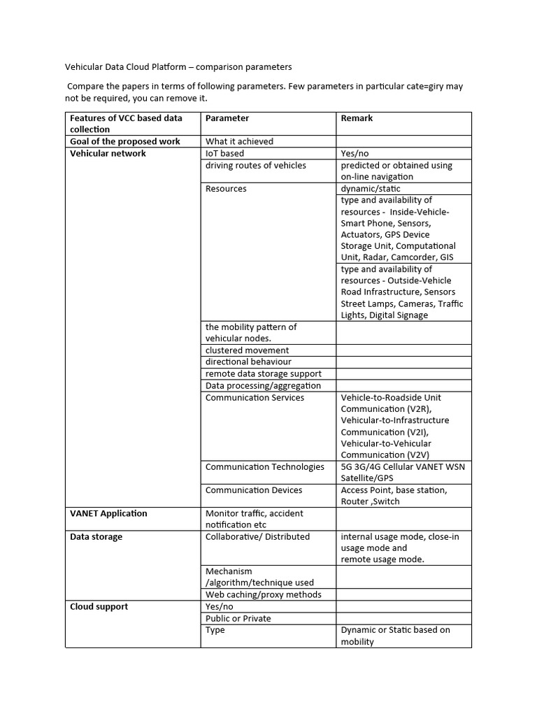 Vehicular Data Cloud Platform | PDF | Cloud Computing | Computer Network