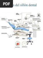 Evolución del sillón dental desde Josiah Flagg | PDF | Odontología
