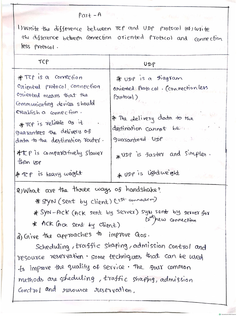 CN Assignment - 2 | PDF
