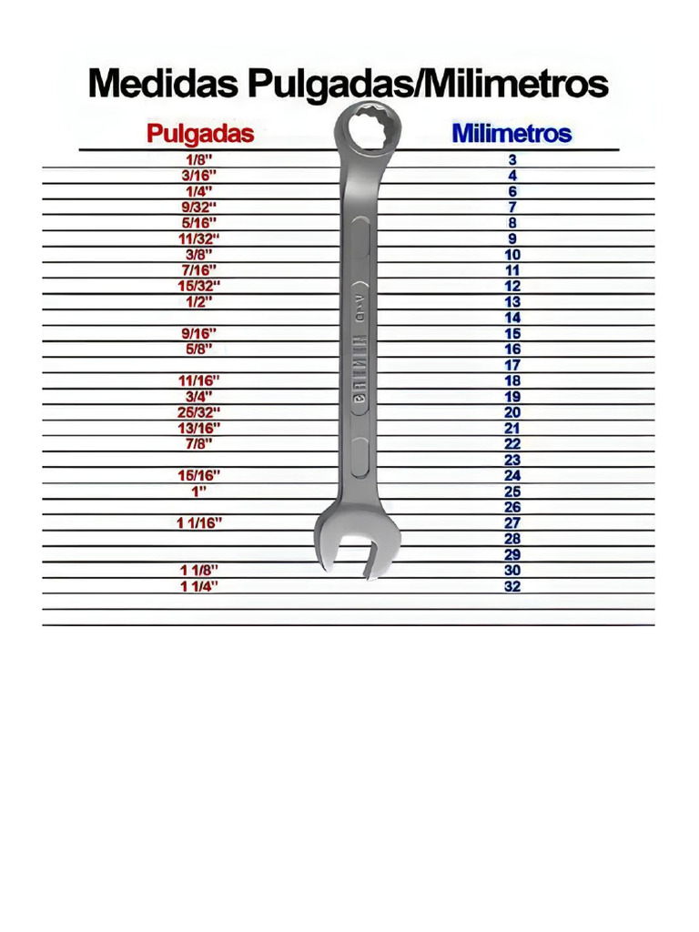 Medidas Pulgadas-Milimetros | PDF
