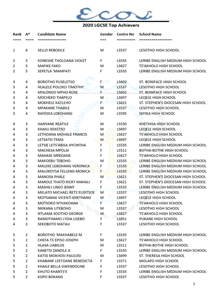 2020 LGCSE Top Achievers List | PDF