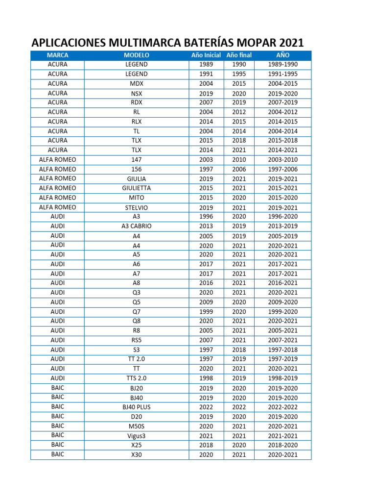 Aplicaciones Baterías Mopar 2021 | PDF