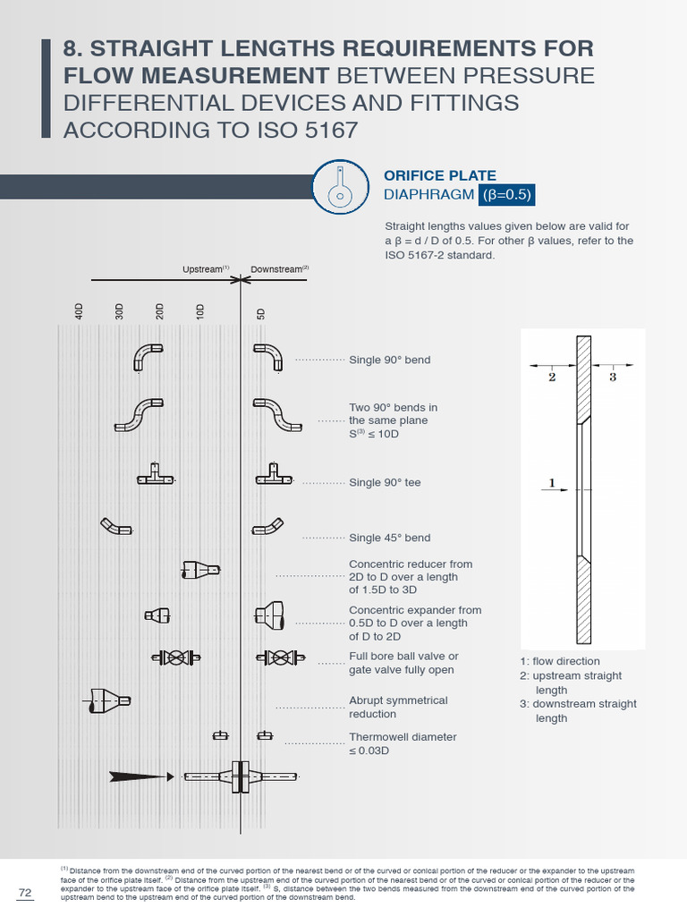 Deltafluid Straight Lengths | PDF | Applied And Interdisciplinary ...