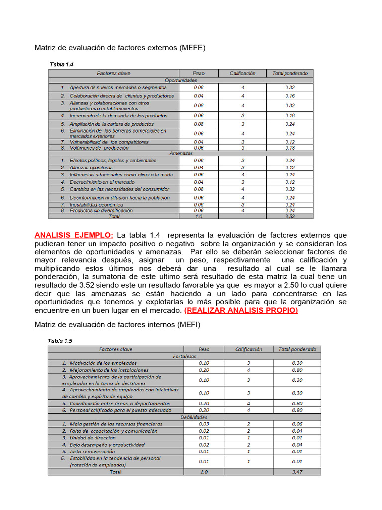 Matriz Mefe Mefi Peyea | PDF | Matriz (Matemáticas) | Economias