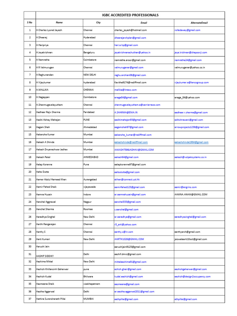 Igbc Accredited Professionals - 3 September 2023 | PDF