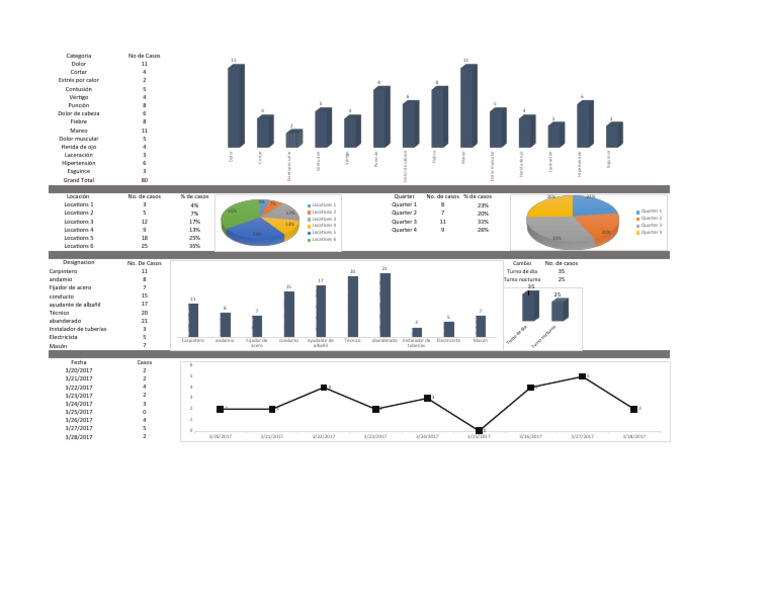 Incident and Injuries Dashboard | PDF