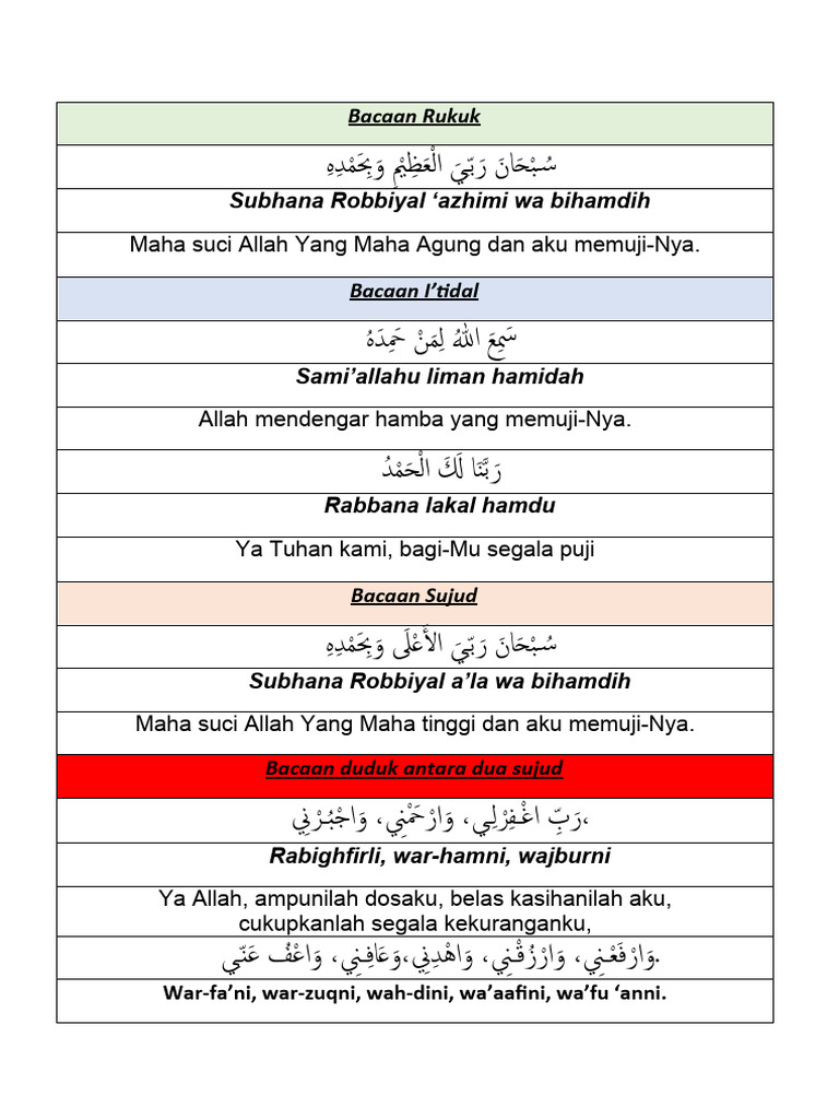 Bacaan Rukuk, I'tidal, Sujud, Duduk Antara Sujud, Tahiyyat Akhir | PDF