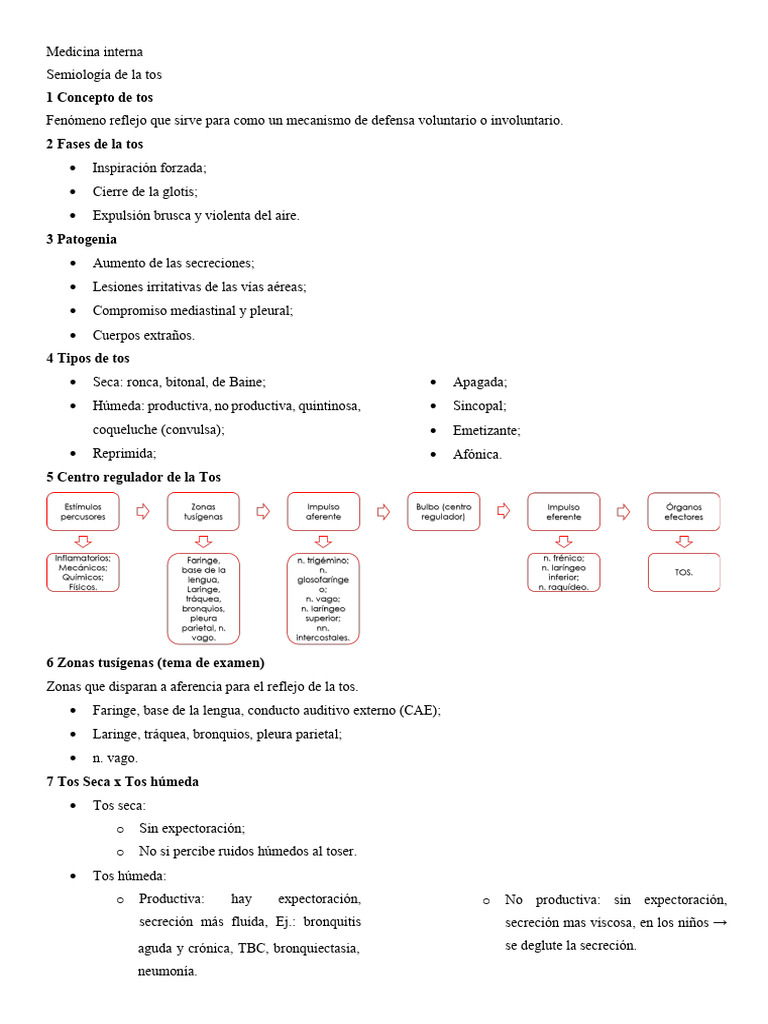 Semiologia de La Tos | PDF | Tos | Enfermedades y trastornos
