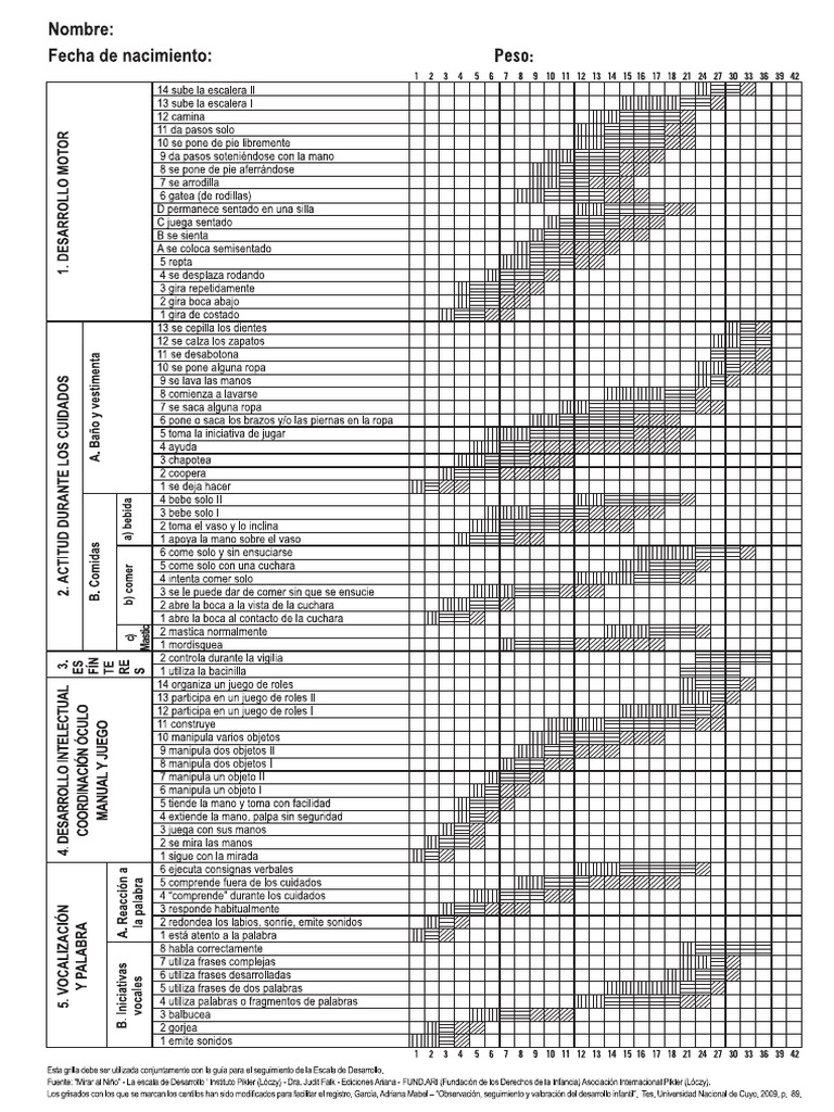 Guia de Desarrollo Infantil | PDF